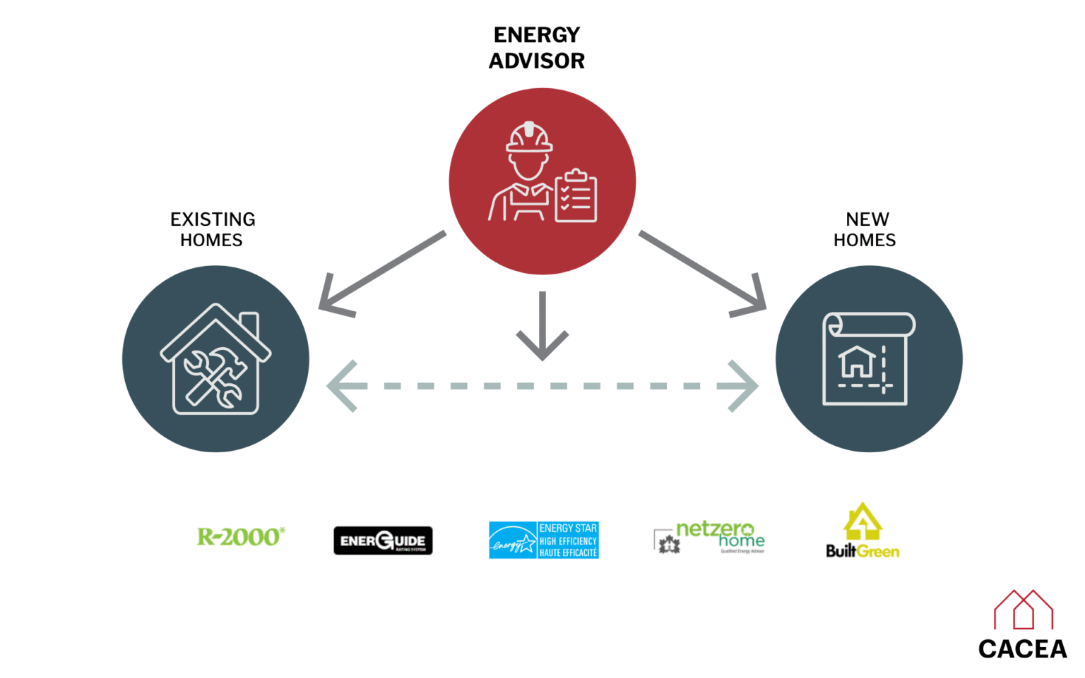 About Energy Advisors – CACEA | Canadian Association of Consulting ...